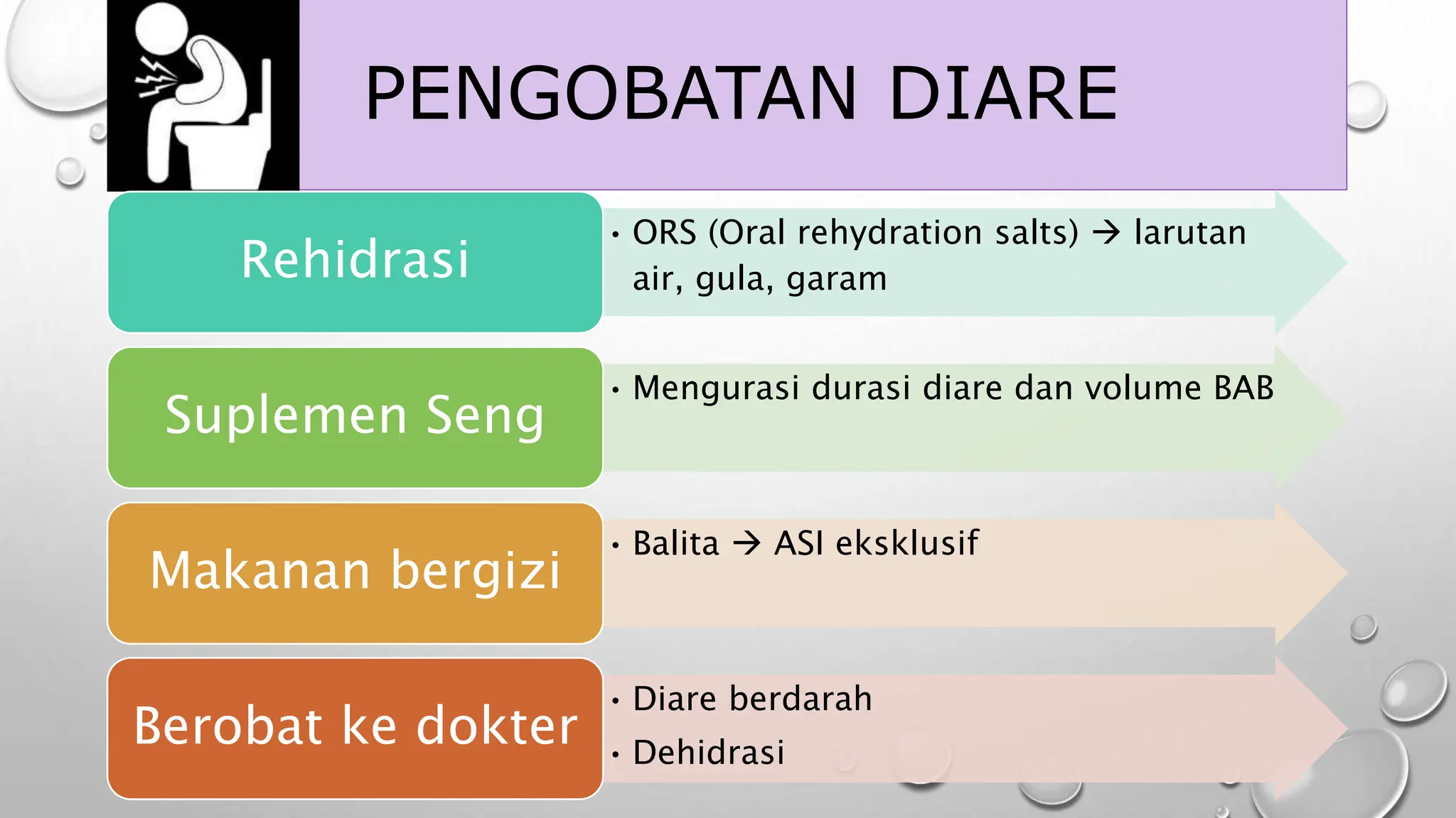 DIARE pada lansia dan penanganannya serta CTPS.pptx