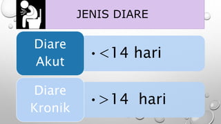 DIARE pada lansia dan penanganannya serta CTPS.pptx