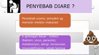 DIARE pada lansia dan penanganannya serta CTPS.pptx