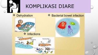DIARE pada lansia dan penanganannya serta CTPS.pptx