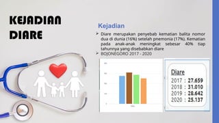 Asuhan keperawatan penyalit menular Diare.pptx