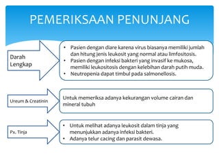 Diare akut | PPTX