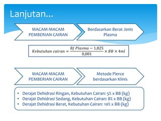 Diare akut | PPTX