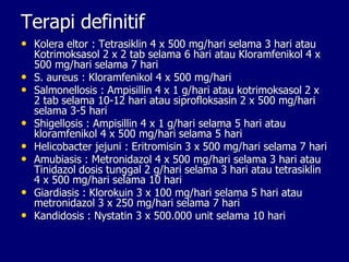 DIARE AKUT.pdf
