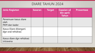 diare dan screening data mb april 2024.pptx