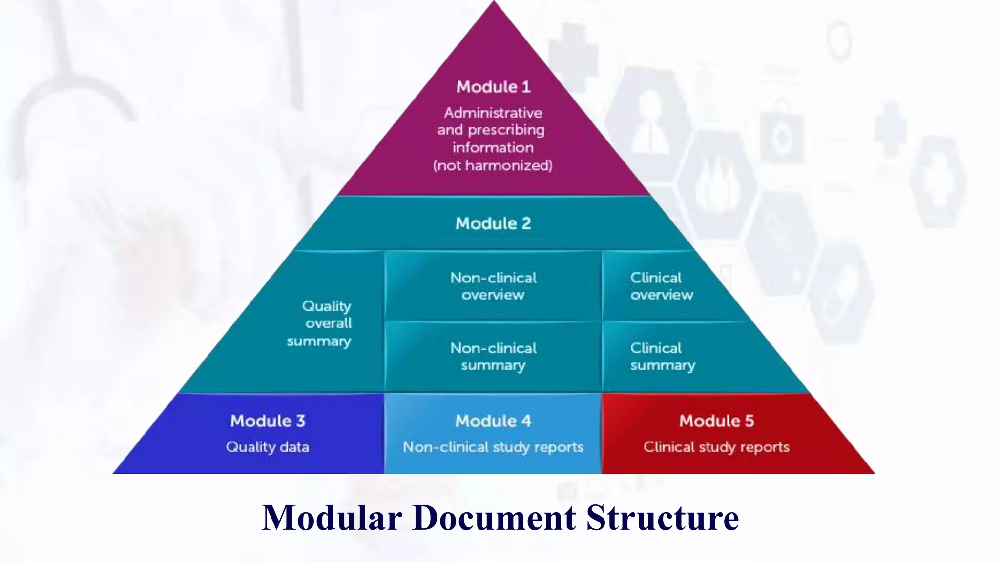 DIA Reference Model a Guidance for Good Document Management and eTMF | PPTX