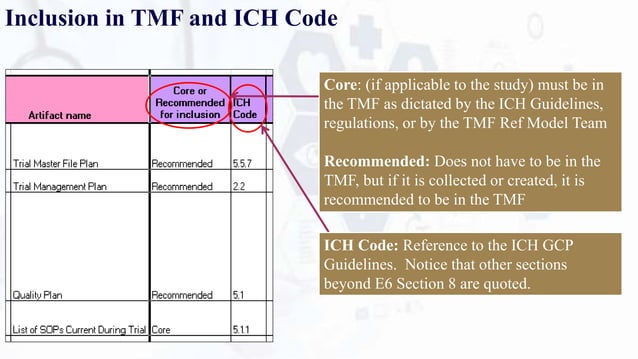 DIA Reference Model a Guidance for Good Document Management and eTMF ...