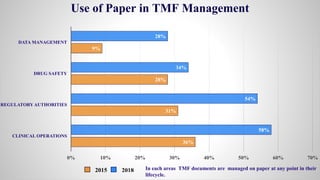 DIA Reference Model a Guidance for Good Document Management and eTMF | PPTX