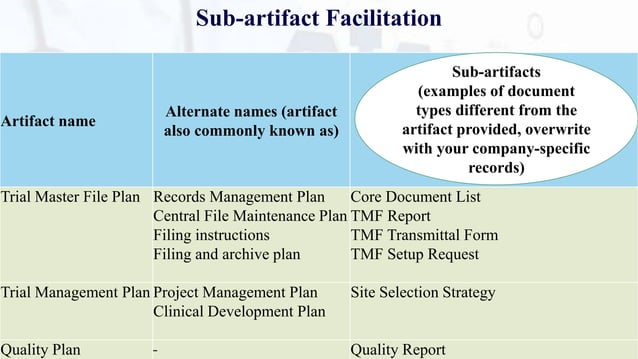 DIA Reference Model a Guidance for Good Document Management and eTMF ...