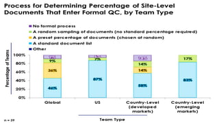 DIA Reference Model a Guidance for Good Document Management and eTMF | PPTX