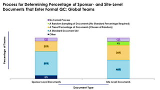 DIA Reference Model a Guidance for Good Document Management and eTMF | PPTX