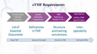 DIA Reference Model a Guidance for Good Document Management and eTMF | PPTX