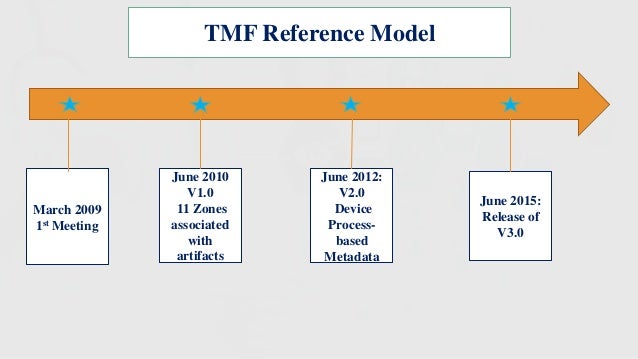 DIA Reference Model a Guidance for Good Document Management and eTMF