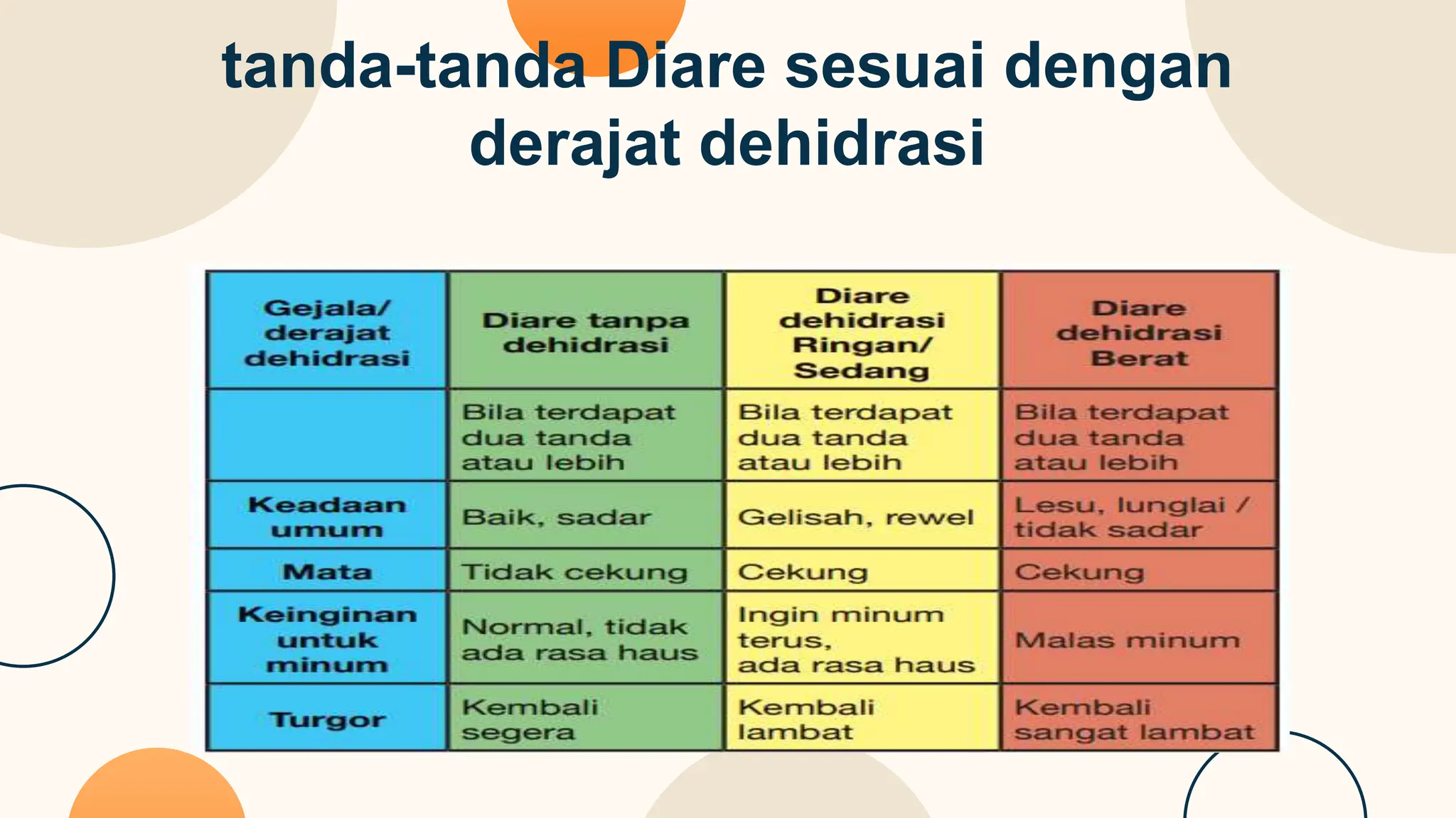 Kejadian diare dan Stunting pada anak-anak | PPT