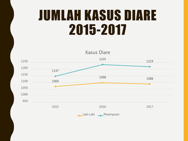 DIARE PADA ANAK.pptx