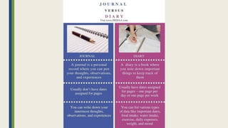 Diaries And Journals Y8 how to write.pptx
