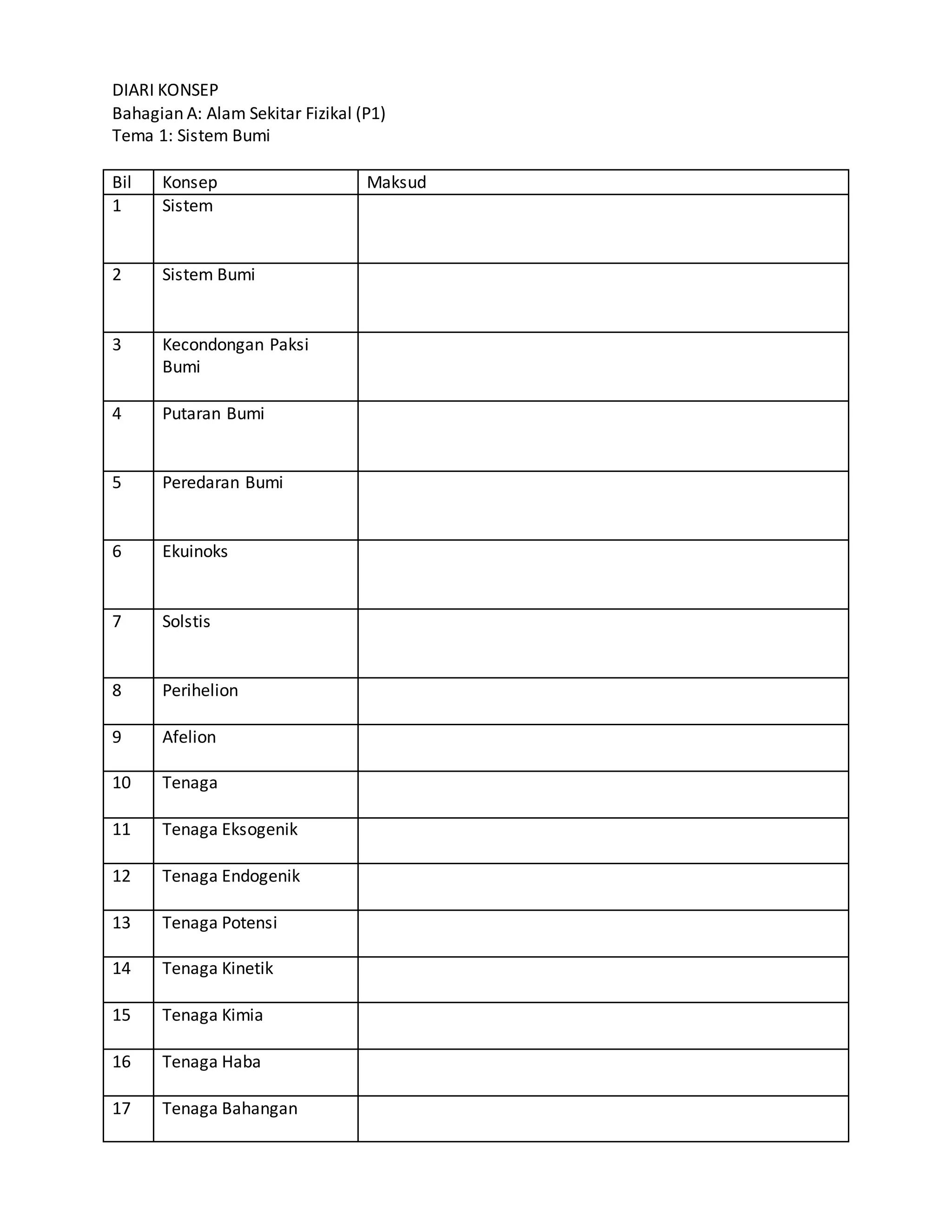 Diari konsep asf | PDF