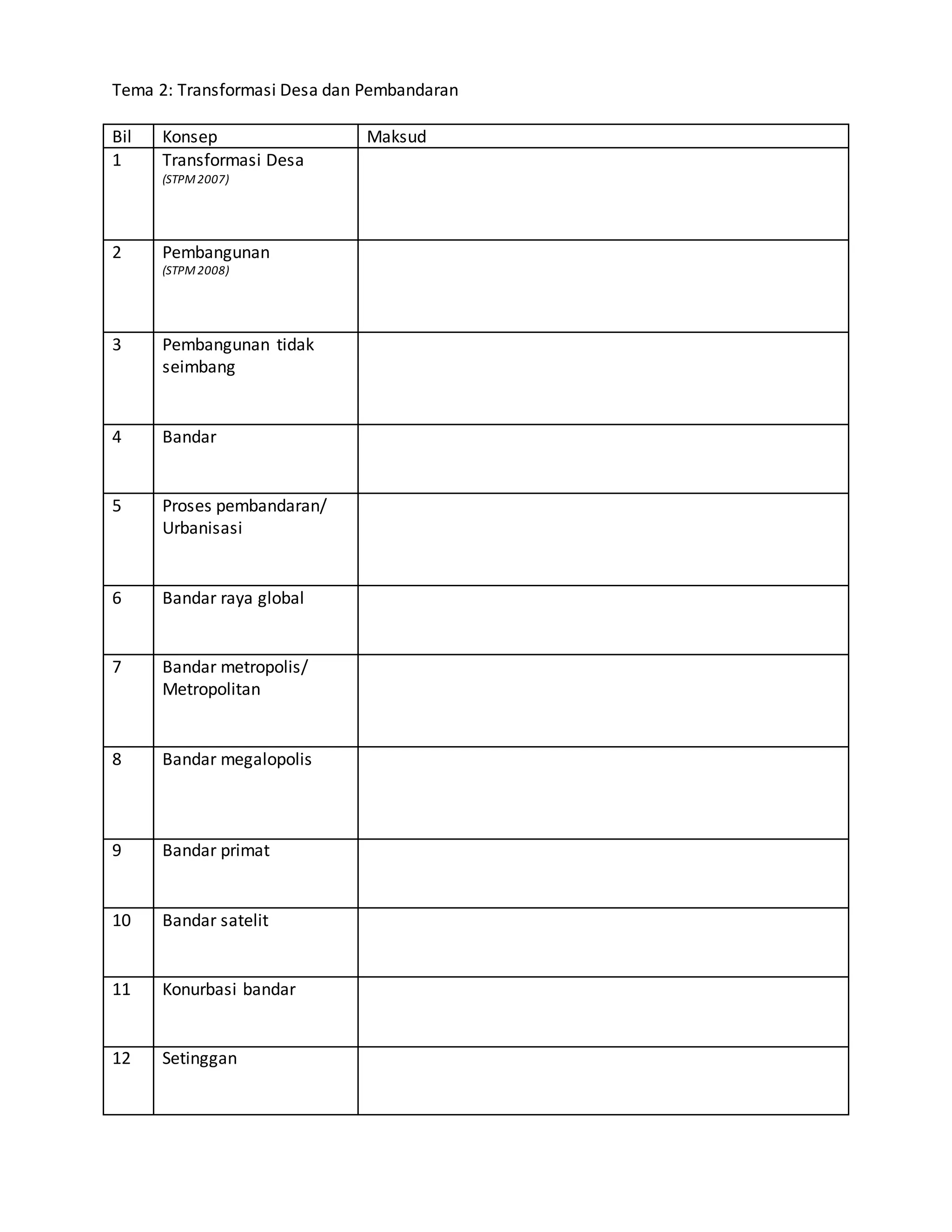 Diari konsep asf | PDF