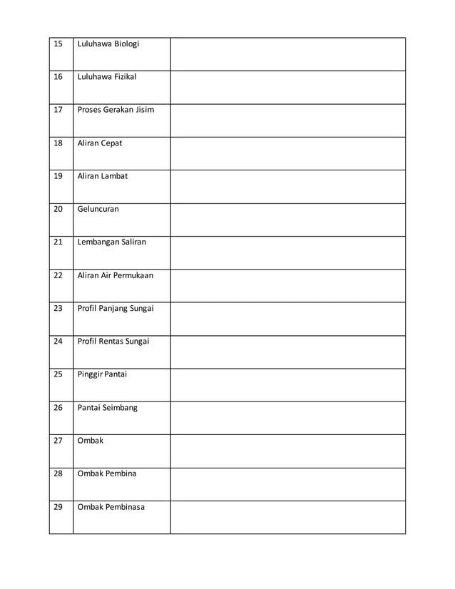 Diari konsep asf | PDF