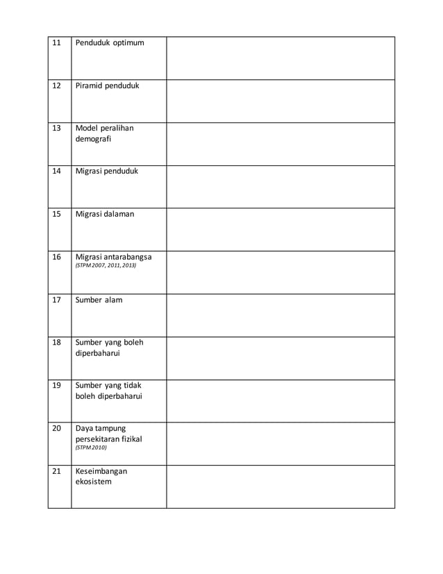 Diari konsep asf | PDF