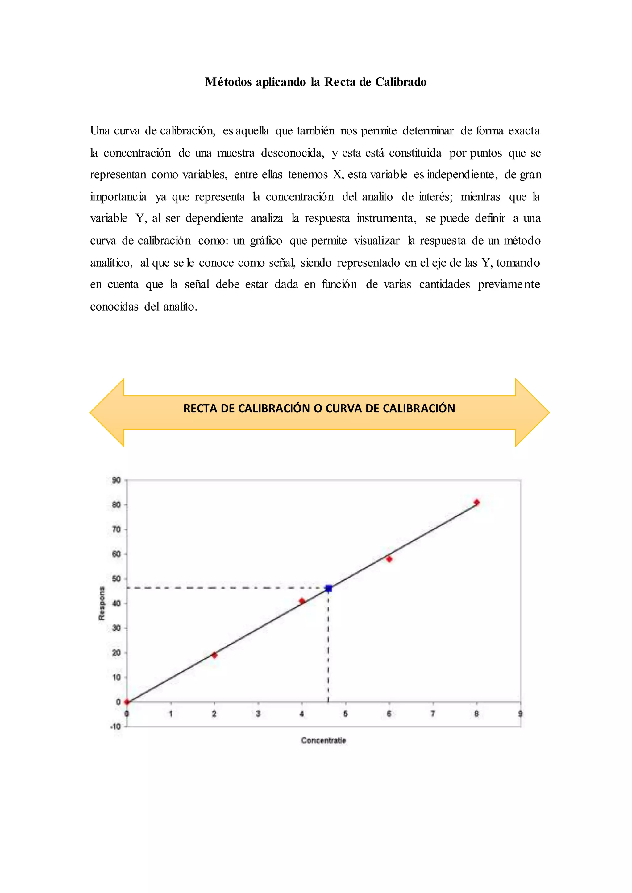 Recta de calibrado | DOCX