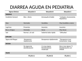 Manejo de DIARREA AGUDA EN PEDIATRIA.pptx