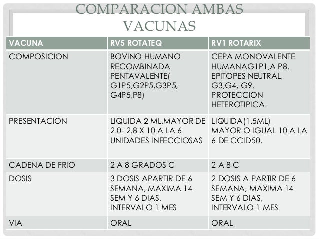 Rotarix O Rotateq Diferencias - Descargar Manual