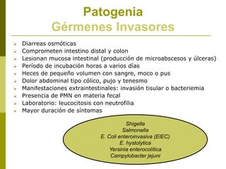 DIARREAS INFECCIOSAS_______________________ | PDF