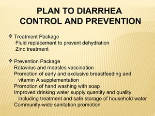 Diarrhea | PPT