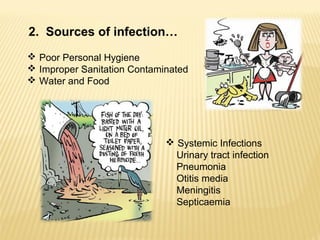 Diarrhea | PPT