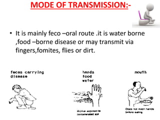 Diarrhea Slide share | PPTX