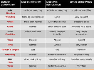 Diarrhea paediatric nursing | PPTX