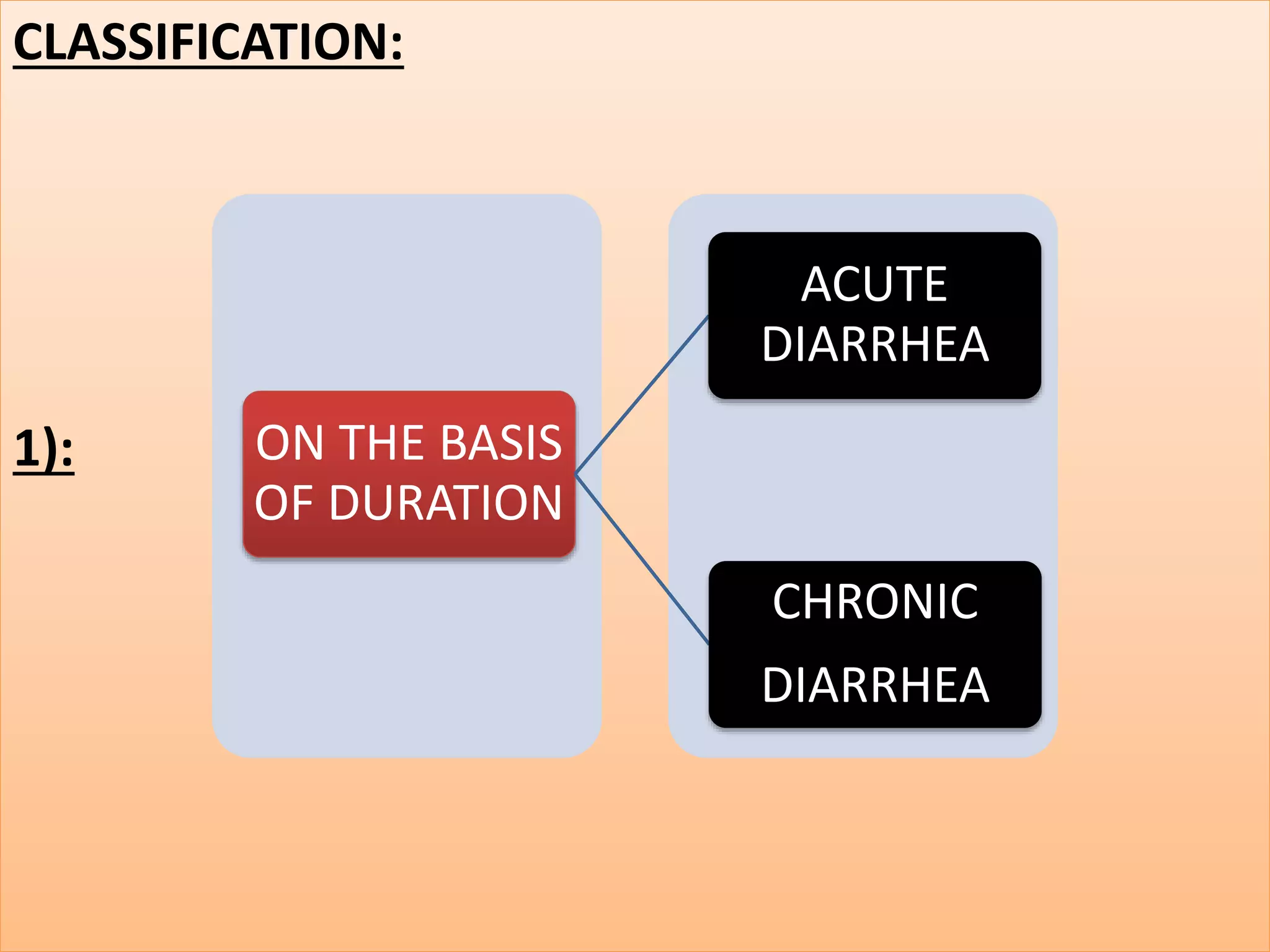 Diarrhea disease | PPTX