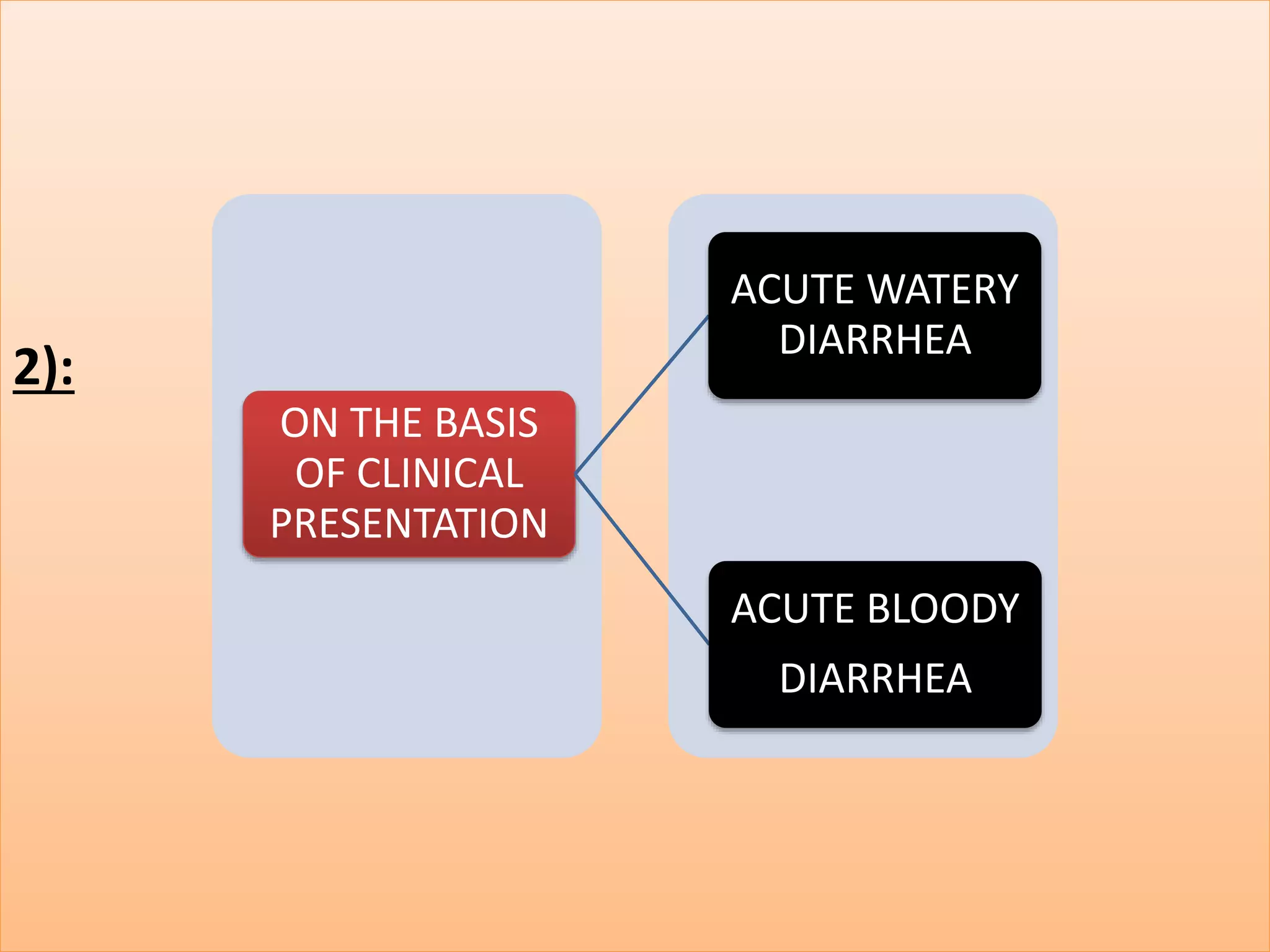 Diarrhea disease | PPTX