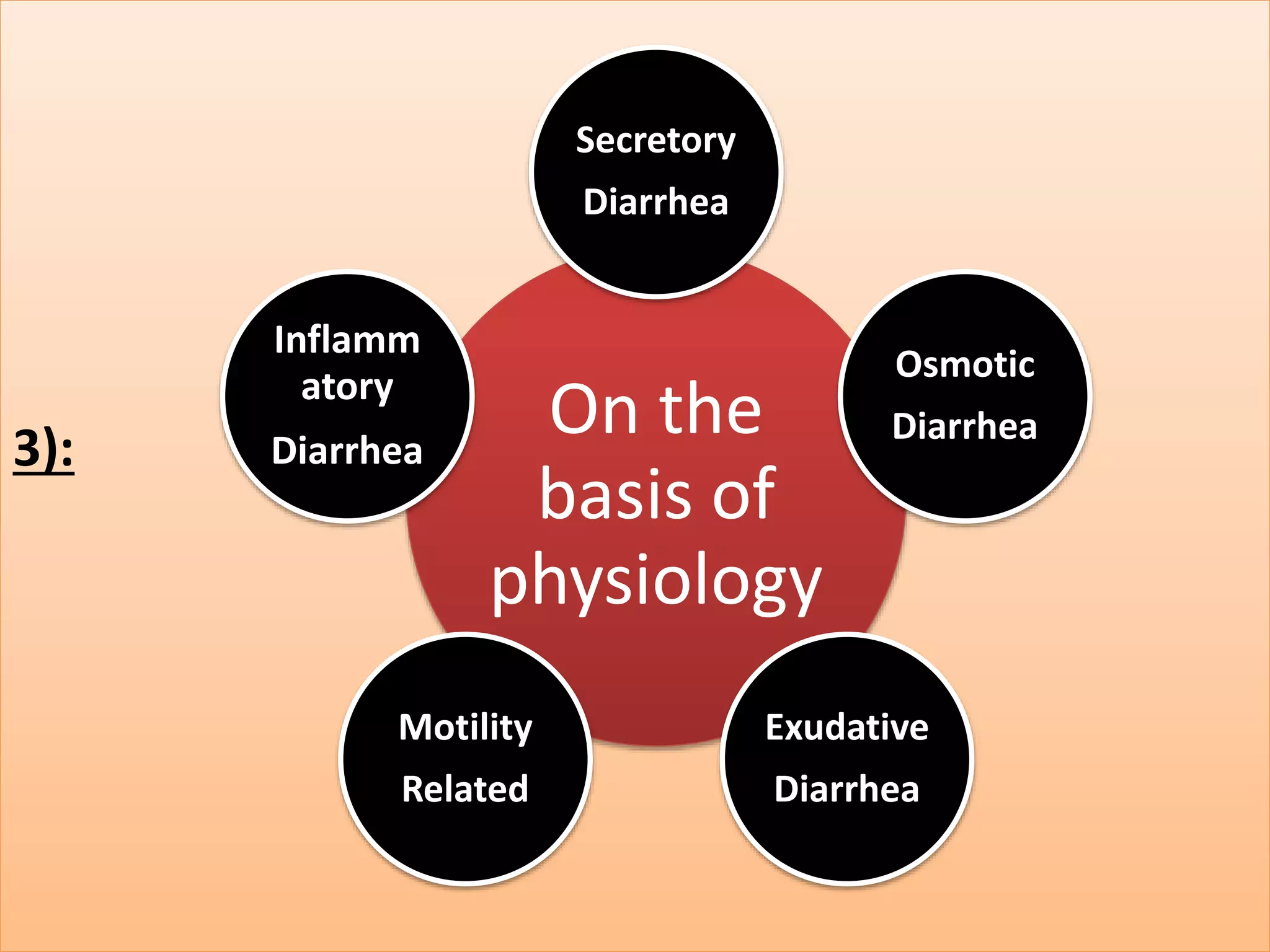 Diarrhea disease | PPTX