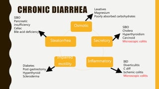 Diarrhea | PPTX