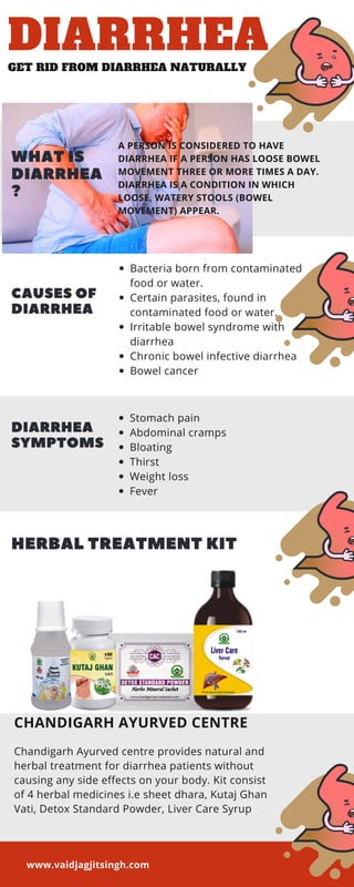 Diarrhea | PDF