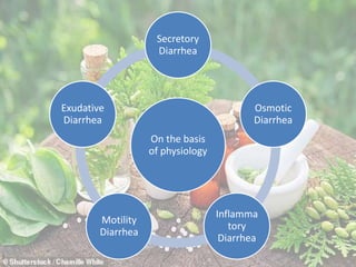 Diarrhea | PPT