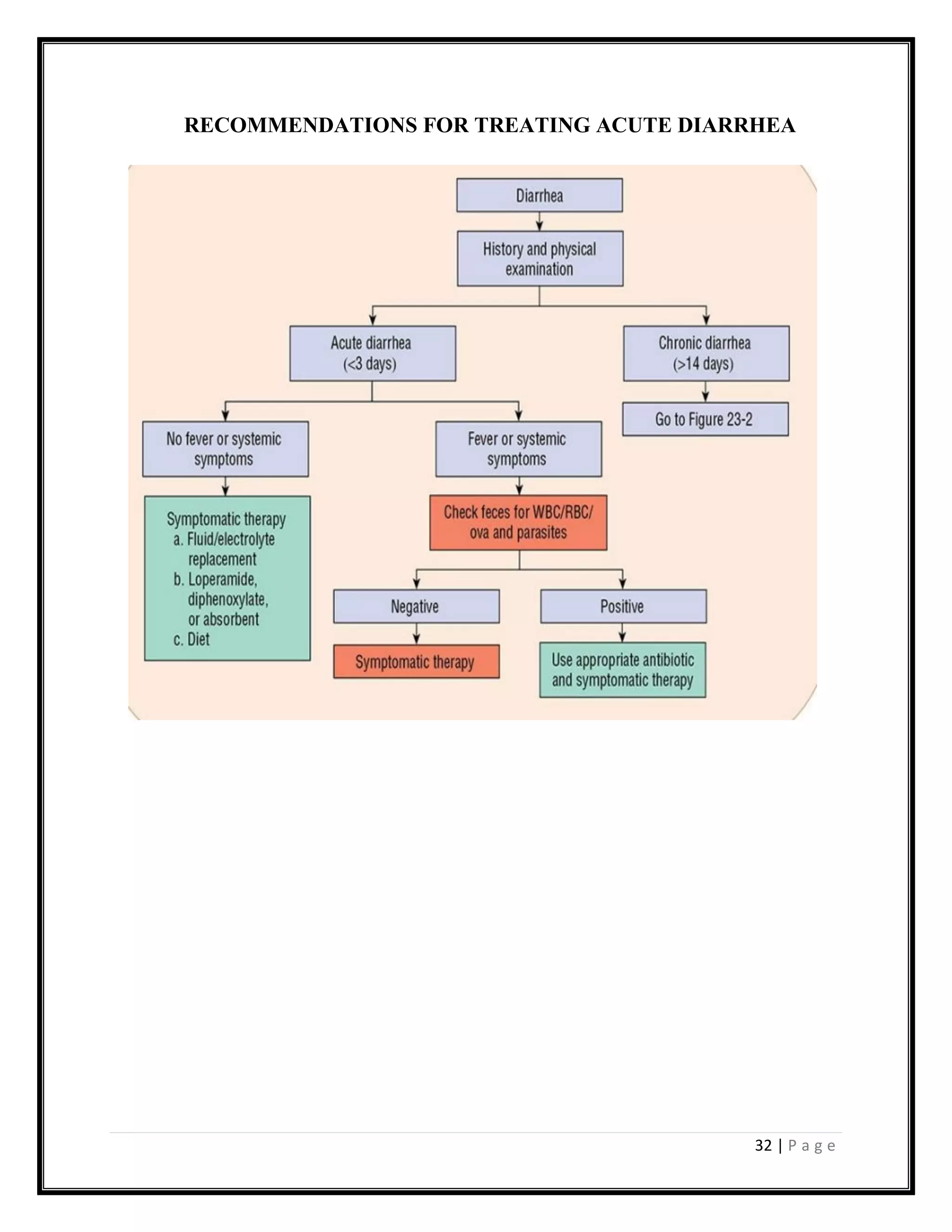 DIARRHEA.pdf