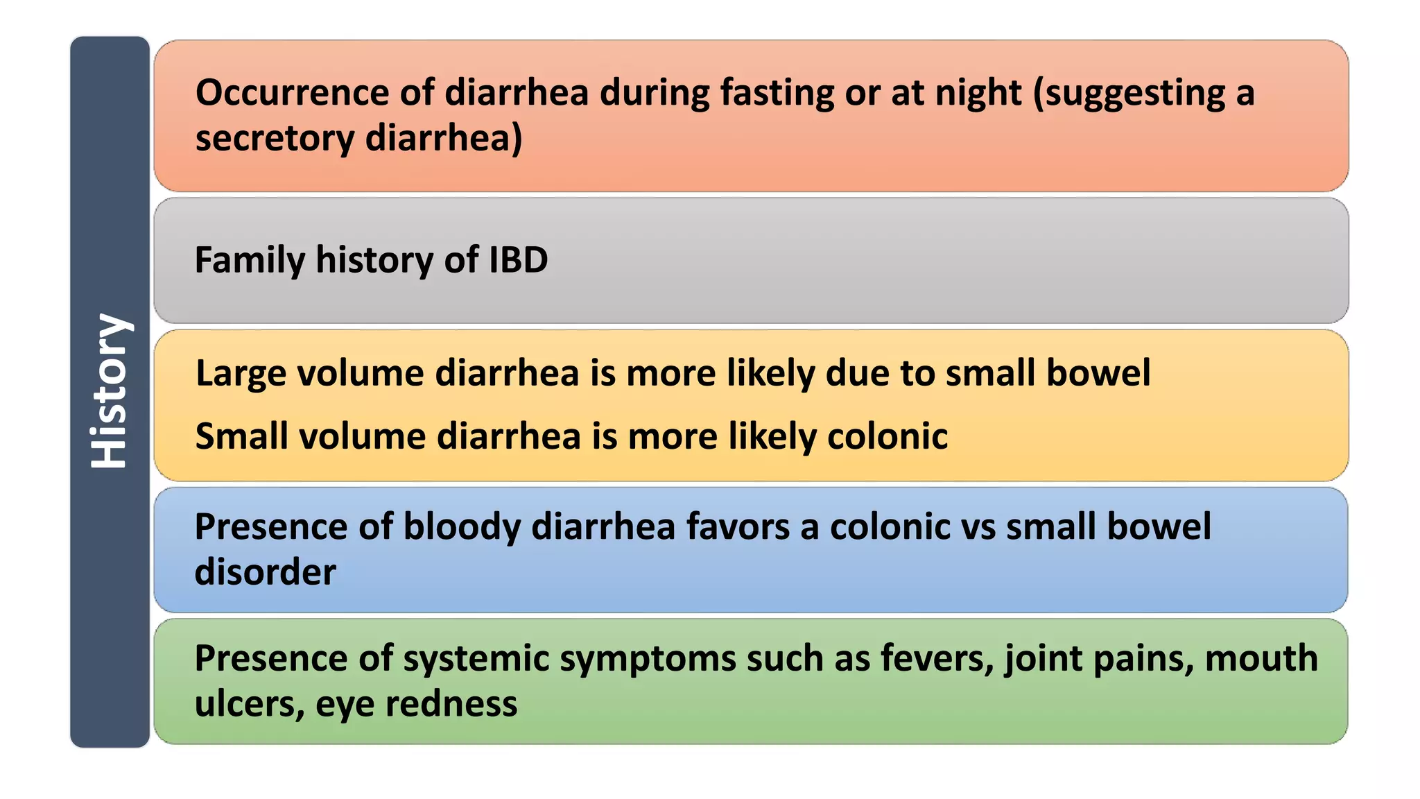 Diarrhea.pptx