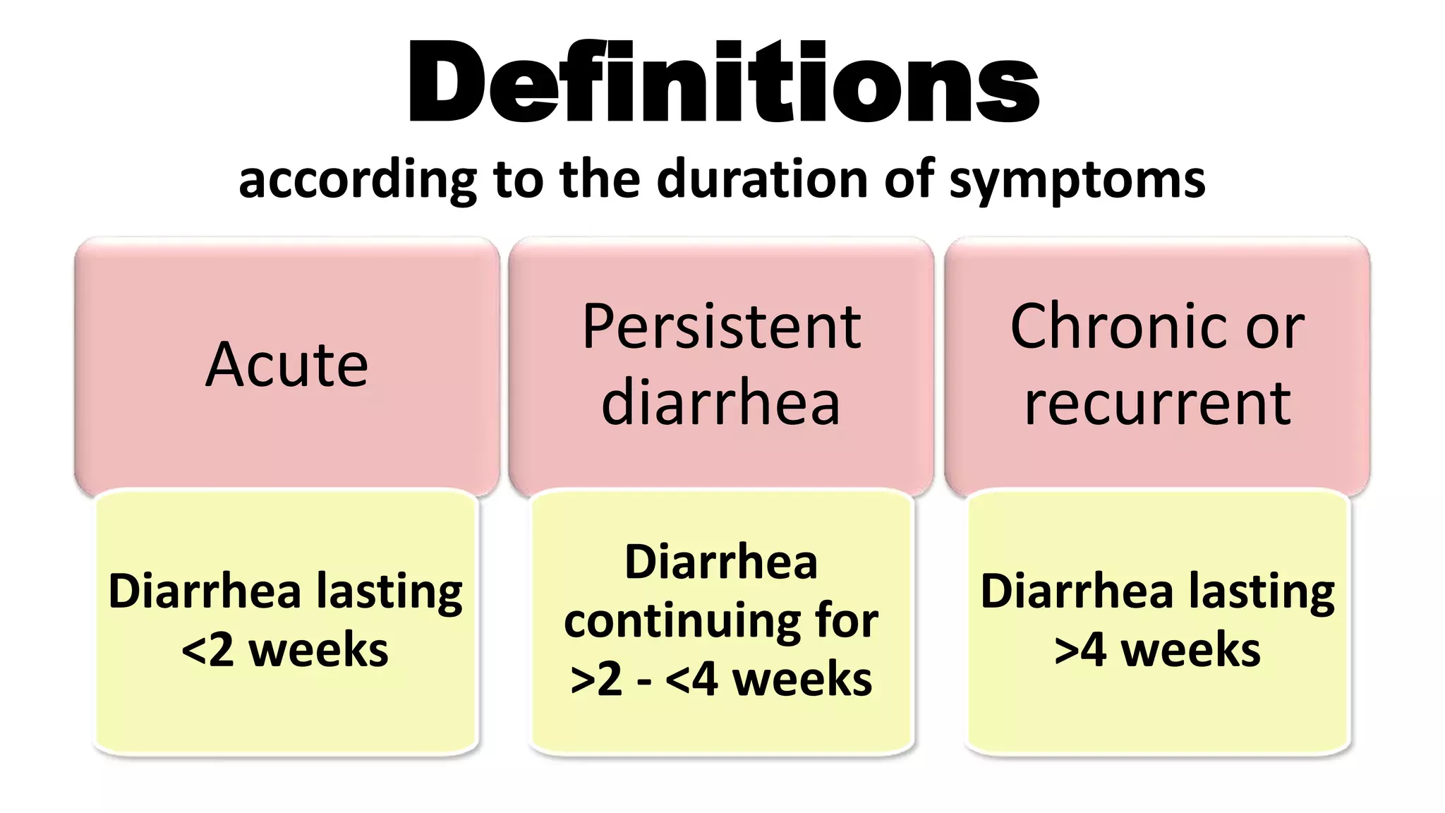 Diarrhea.pptx