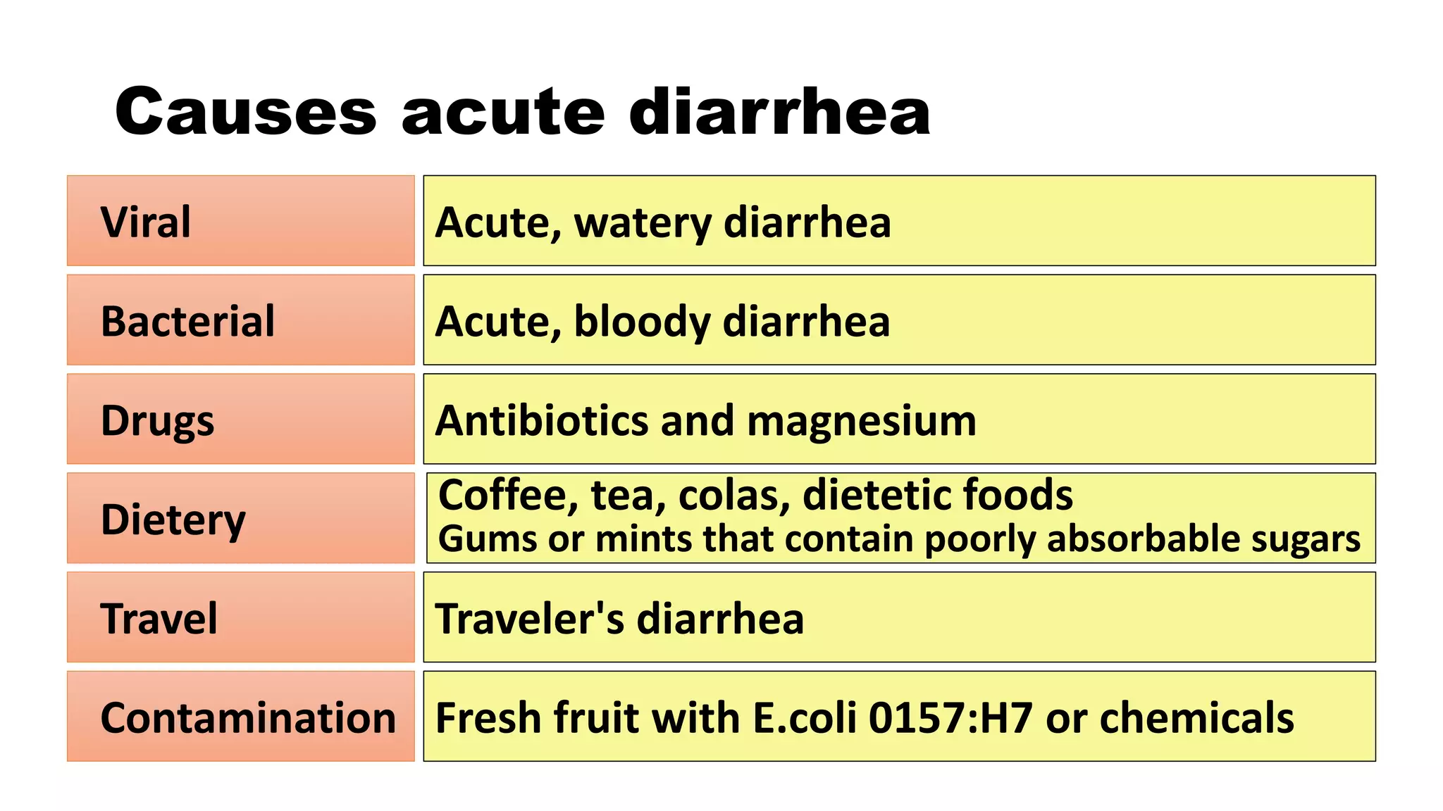 Diarrhea.pptx