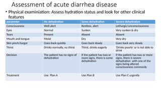 Diarrhea in children and child health .ppx
