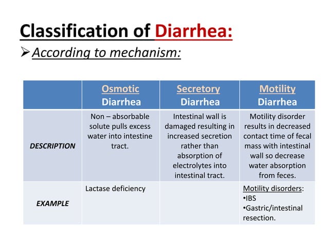 Diarrhea all | PPT