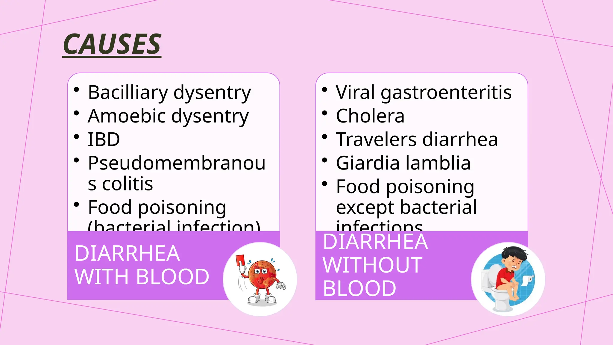 Diarrhea (symptoms, causes, organisms, types, treatment) | PPTX