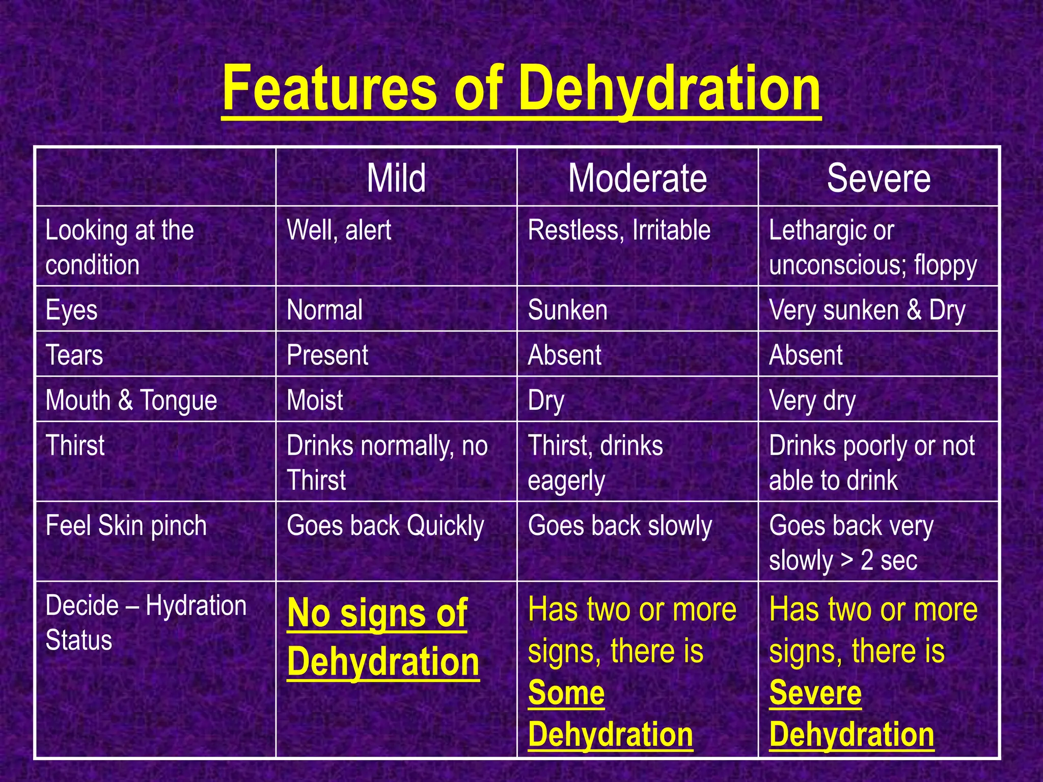 Acute gastroenteritis/Diarrhea Clinical.ppt