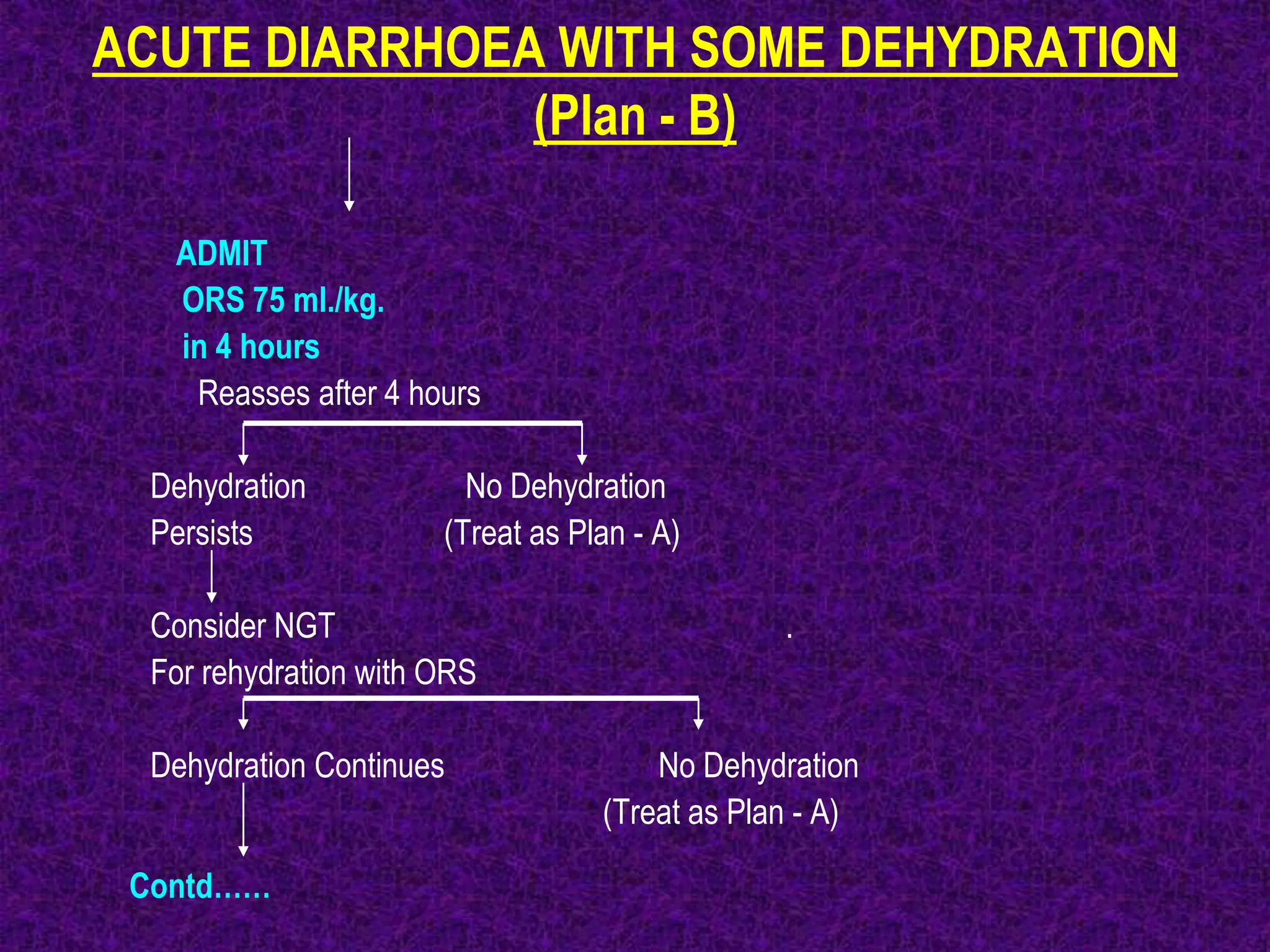 Acute gastroenteritis/Diarrhea Clinical.ppt