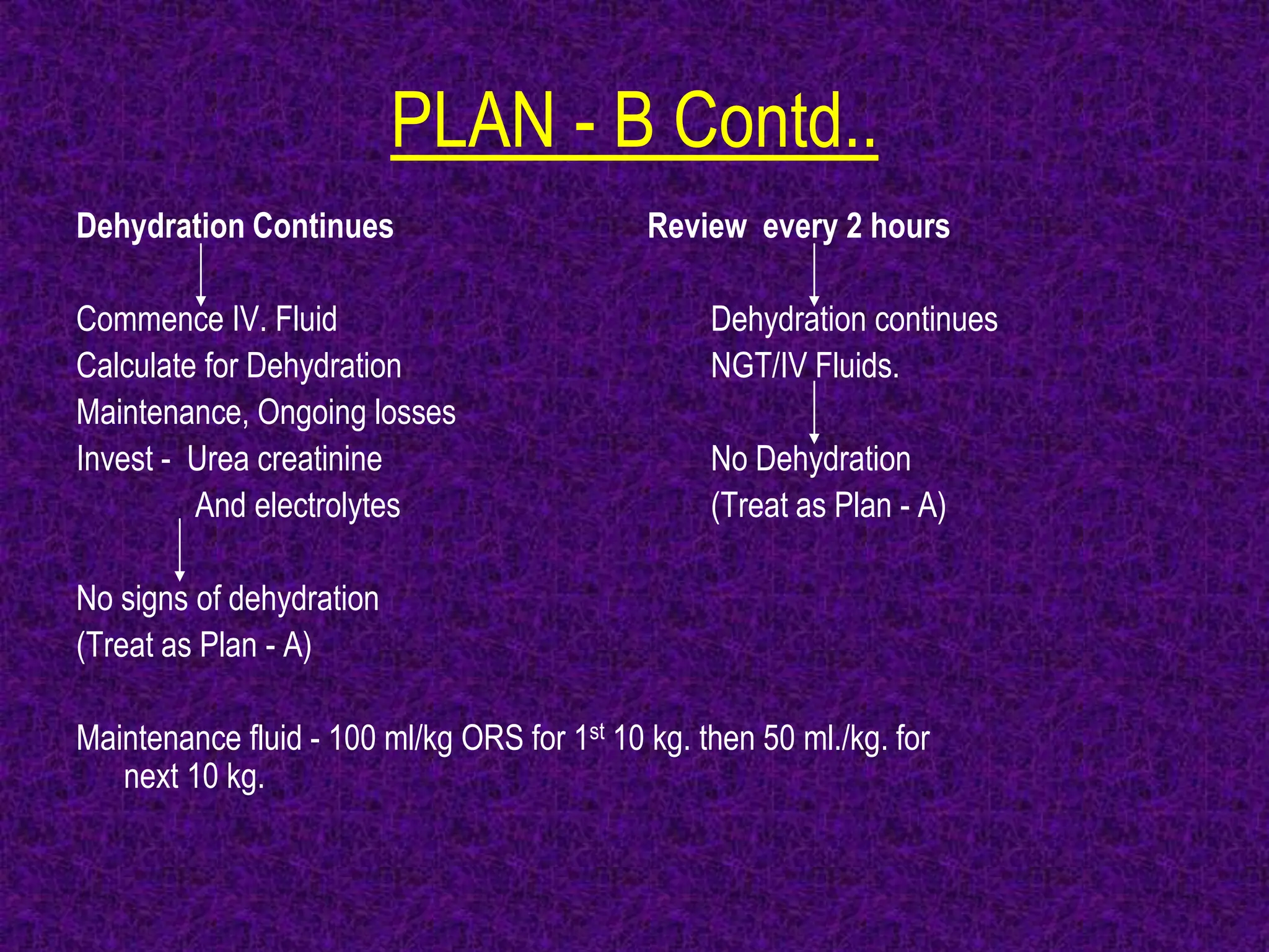 Acute gastroenteritis/Diarrhea Clinical.ppt
