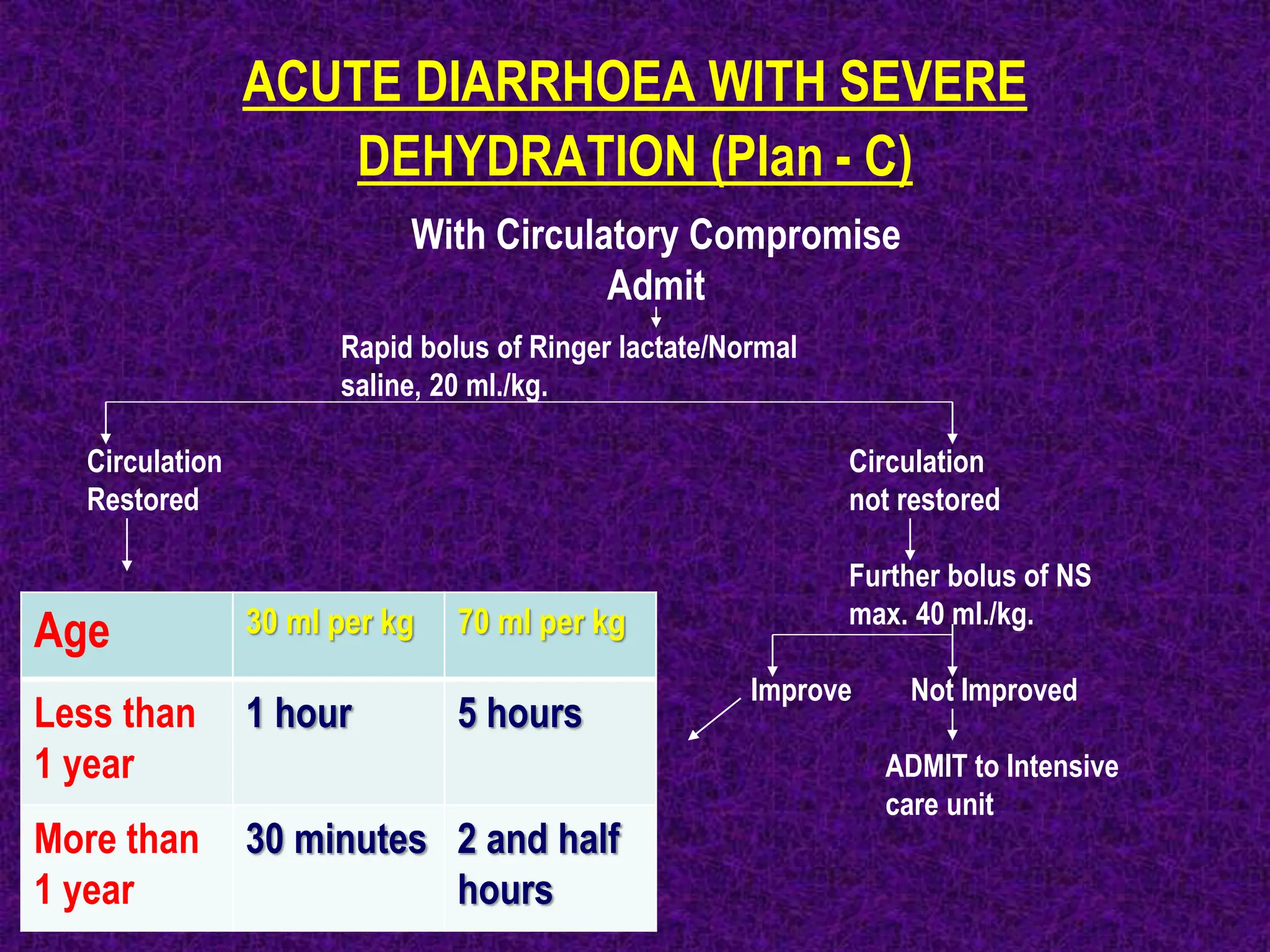 Acute gastroenteritis/Diarrhea Clinical.ppt