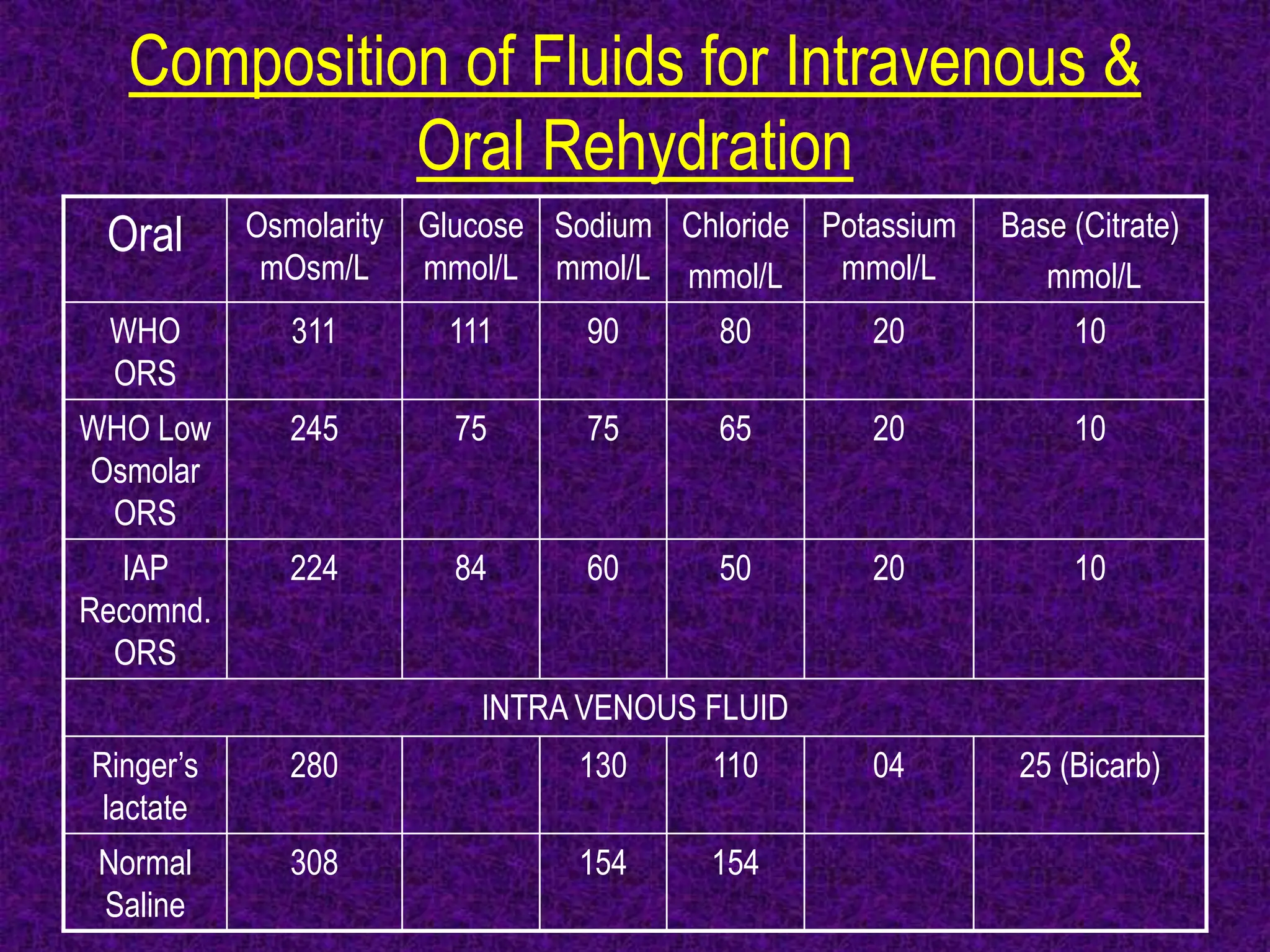 Acute gastroenteritis/Diarrhea Clinical.ppt